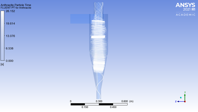 CFD Analysis of a Cyclone Separator using Discrete Phase Modelling in ANSYS Fluent. : Skill-Lync